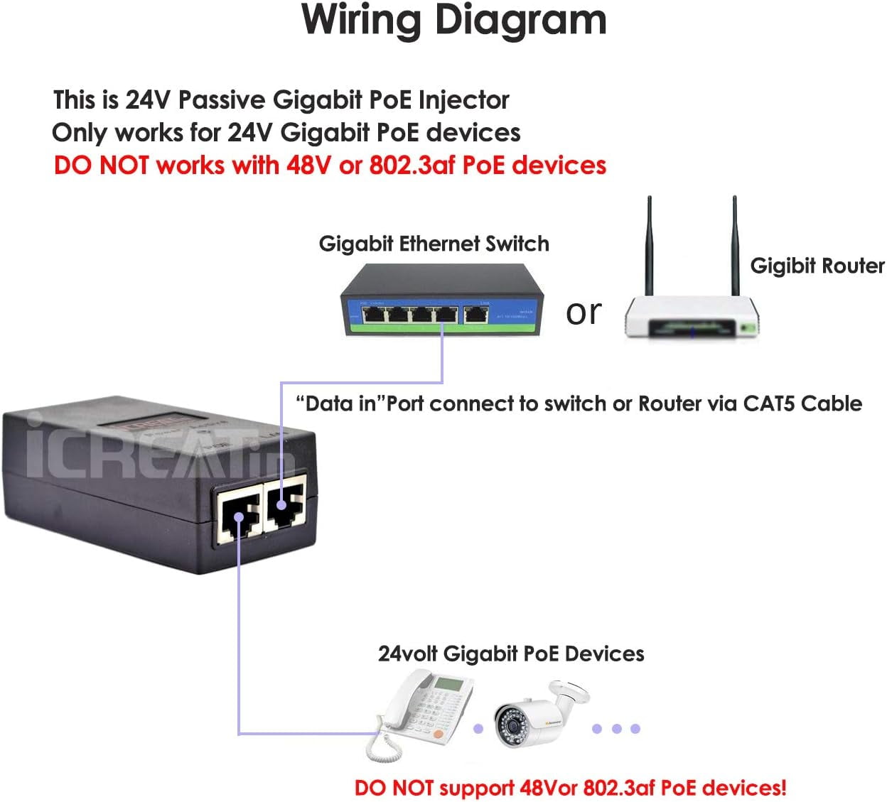 TRAHOO-24V Gigabit POE Injector, 24V DC Passive PoE Adapter for ...