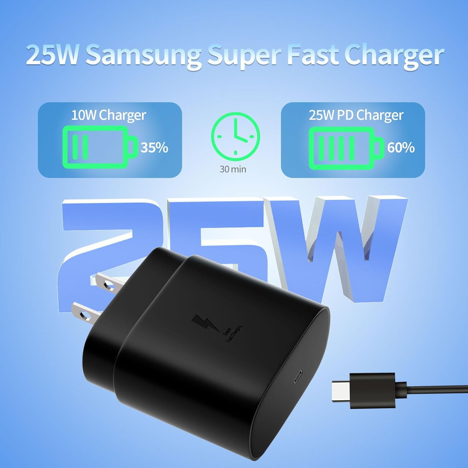 TRAHOO-25W 2Pack Super Fast Charger USB C Android Phone Charger Super ...