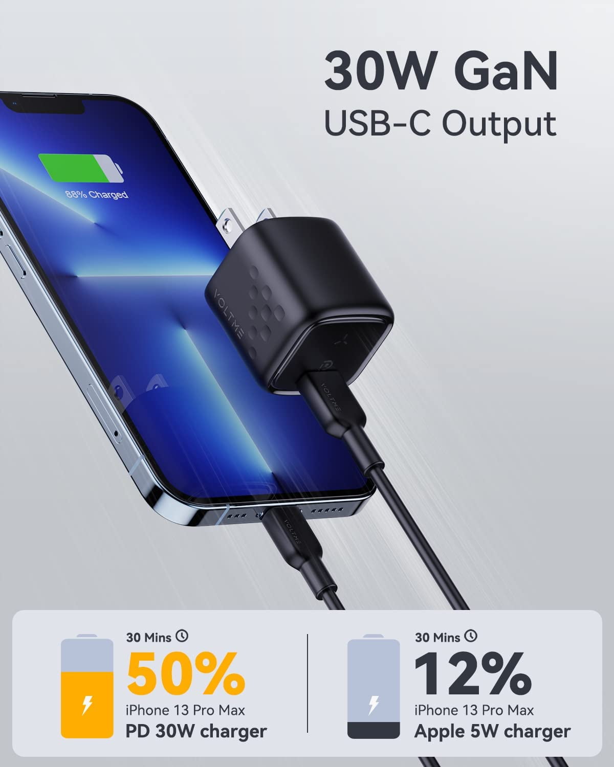 TRAHOO-30W USB C Charger (GaN III Tech), USB-C Power Adapter, Mini Type ...