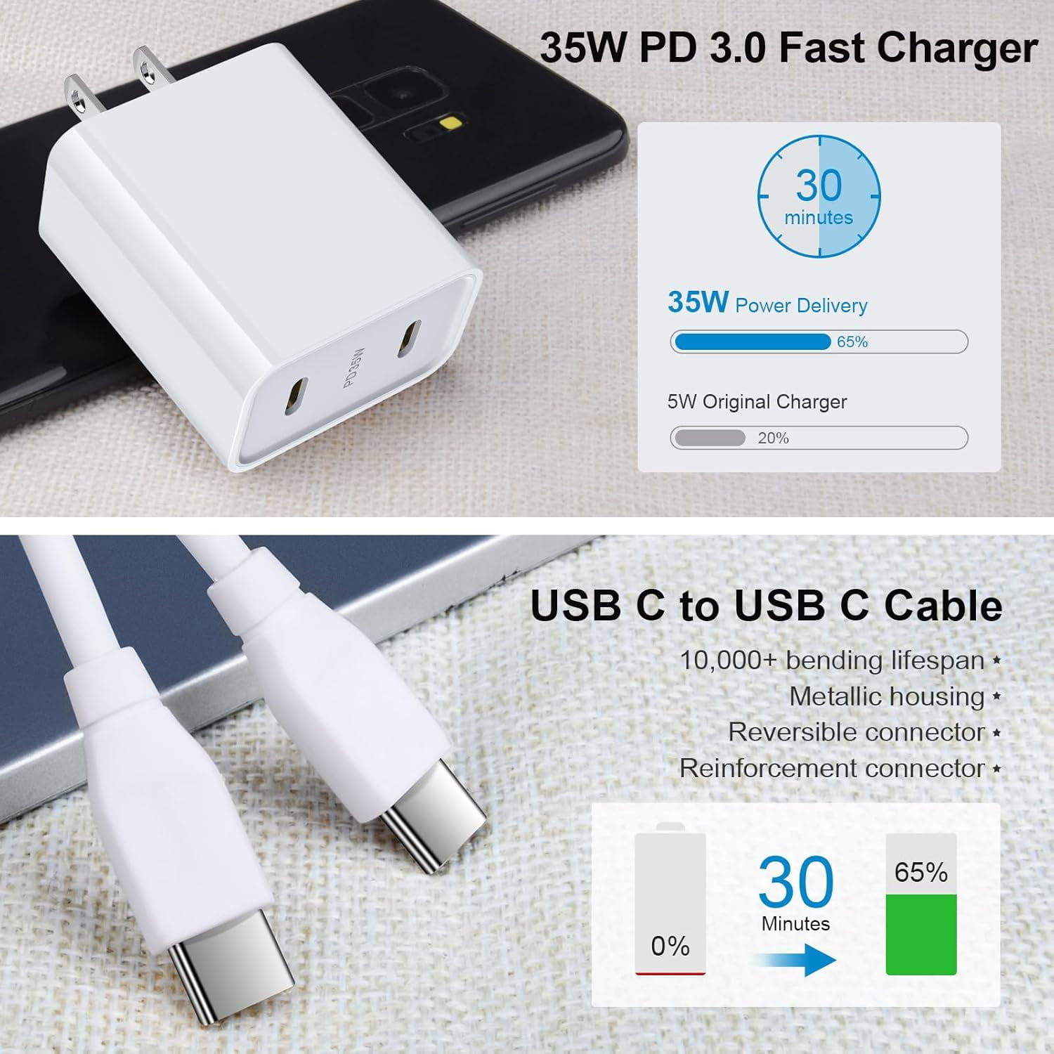 TRAHOO-35W USB C Fast Charger for Google Pixel 9 Pro XL Fold 9 8a 8 8 ...