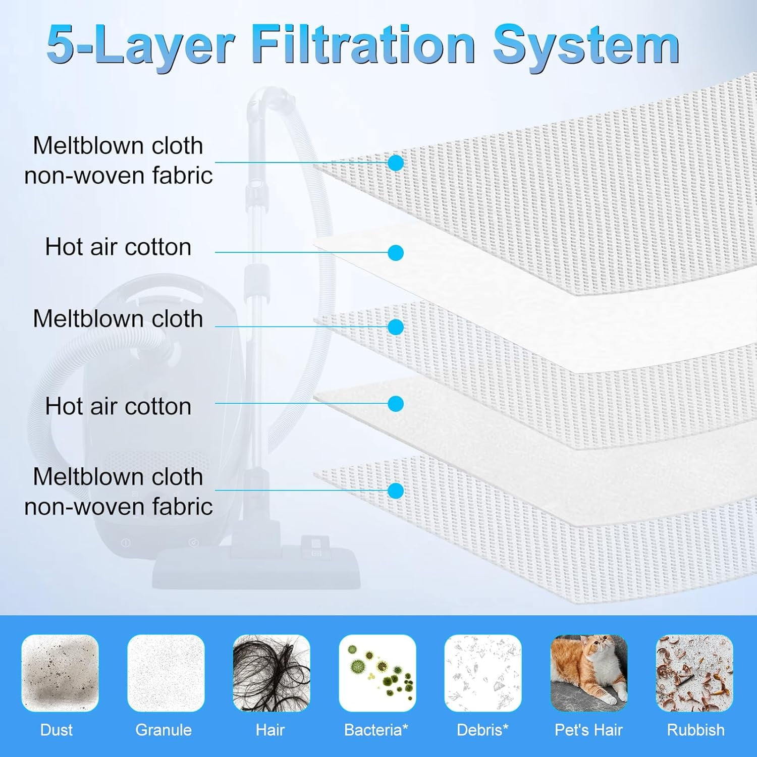 TRAHOO-3D Airclean Dust Bags Replacement for Miele GN Vacuum Cleaner ...