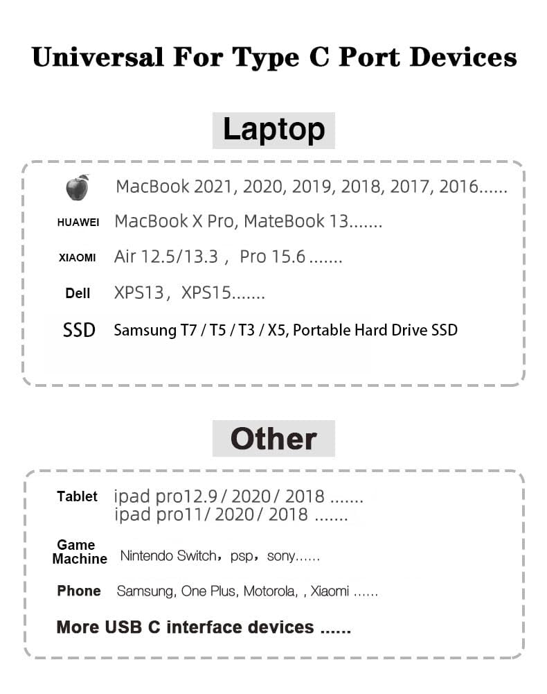 TRAHOO-3FT 10Gbps Data Sync Cable for Samsung T7/5 Portable SSD USB C 3 ...