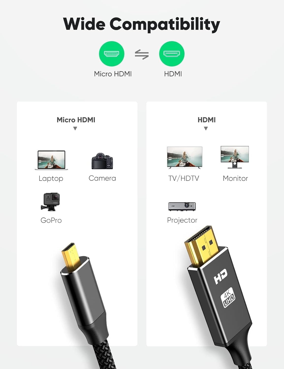 TRAHOO-4K Micro HDMI to HDMI Cable Adapter 3FT Black, Micro HDMI Cable ...