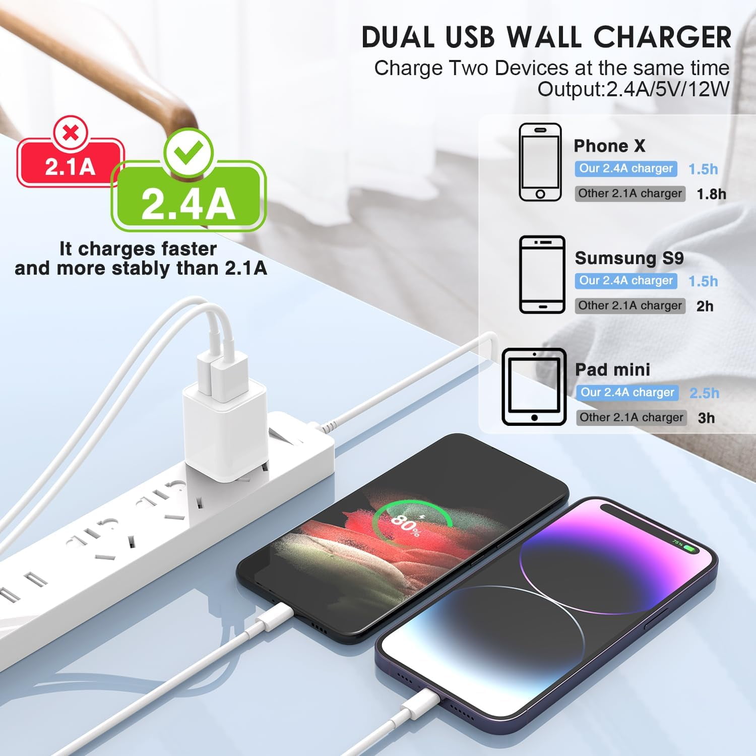 TRAHOO-[4Pack] USB Charger Block 5V 2.4A, Dual A Port Charging Blocks ...