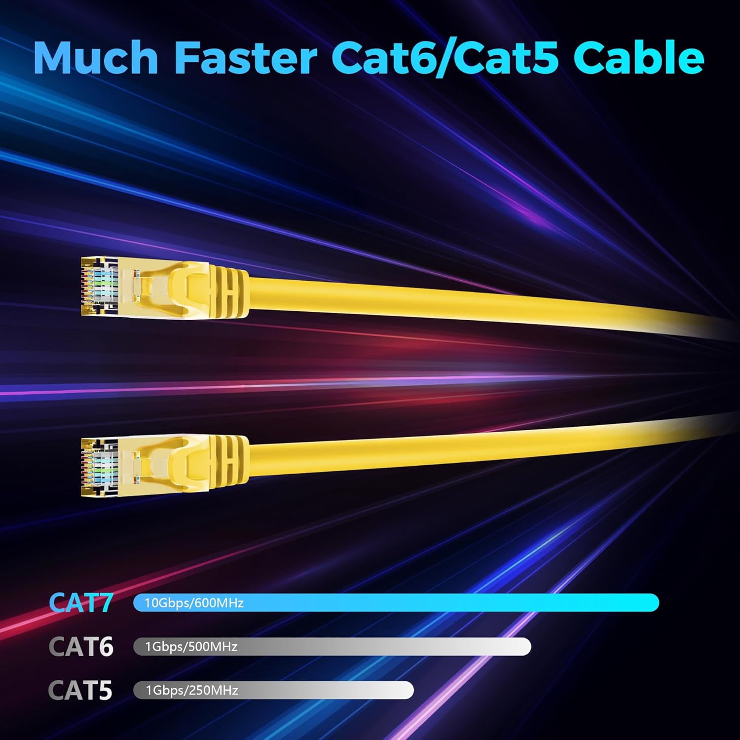 TRAHOO-Cat 7 Ethernet Cable 20 FT, 10Gbps High Speed Internet Cord ...