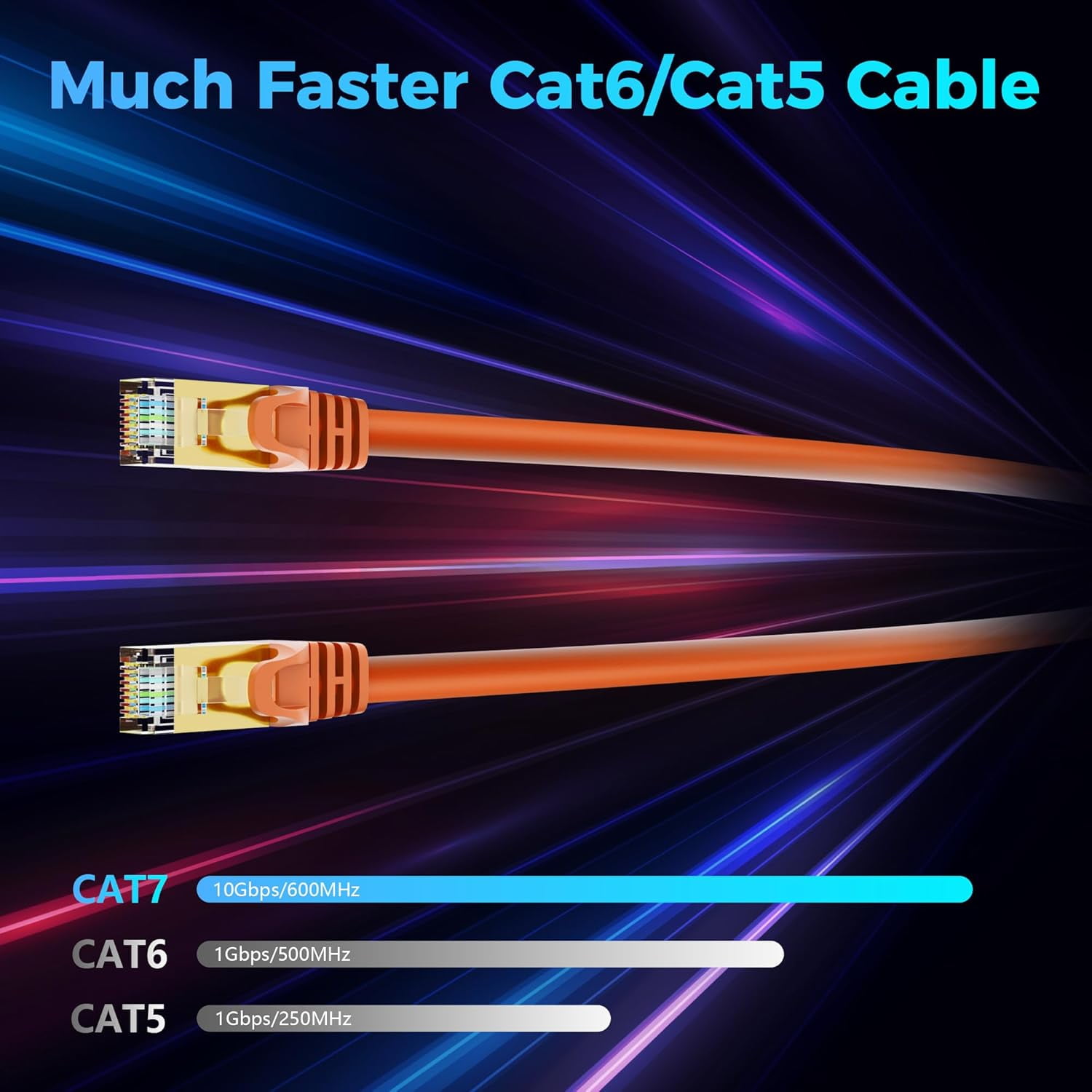 TRAHOO-Cat 7 Ethernet Cable 6 FT, 10Gbps High Speed Internet Cord, SFTP ...