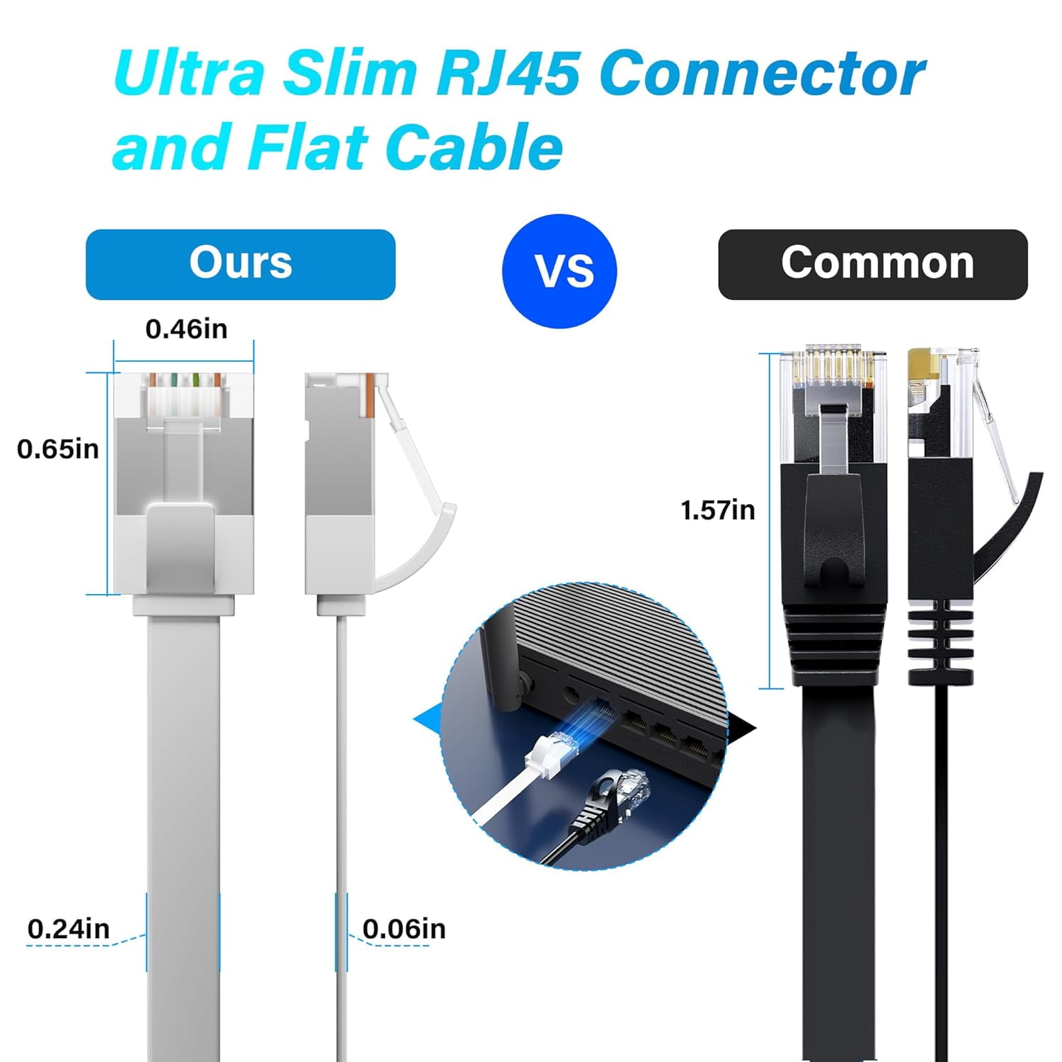 TRAHOO-Cat 7 Flat Ethernet Cable 2 Ft/10 Pack, High-Speed Shielded ...