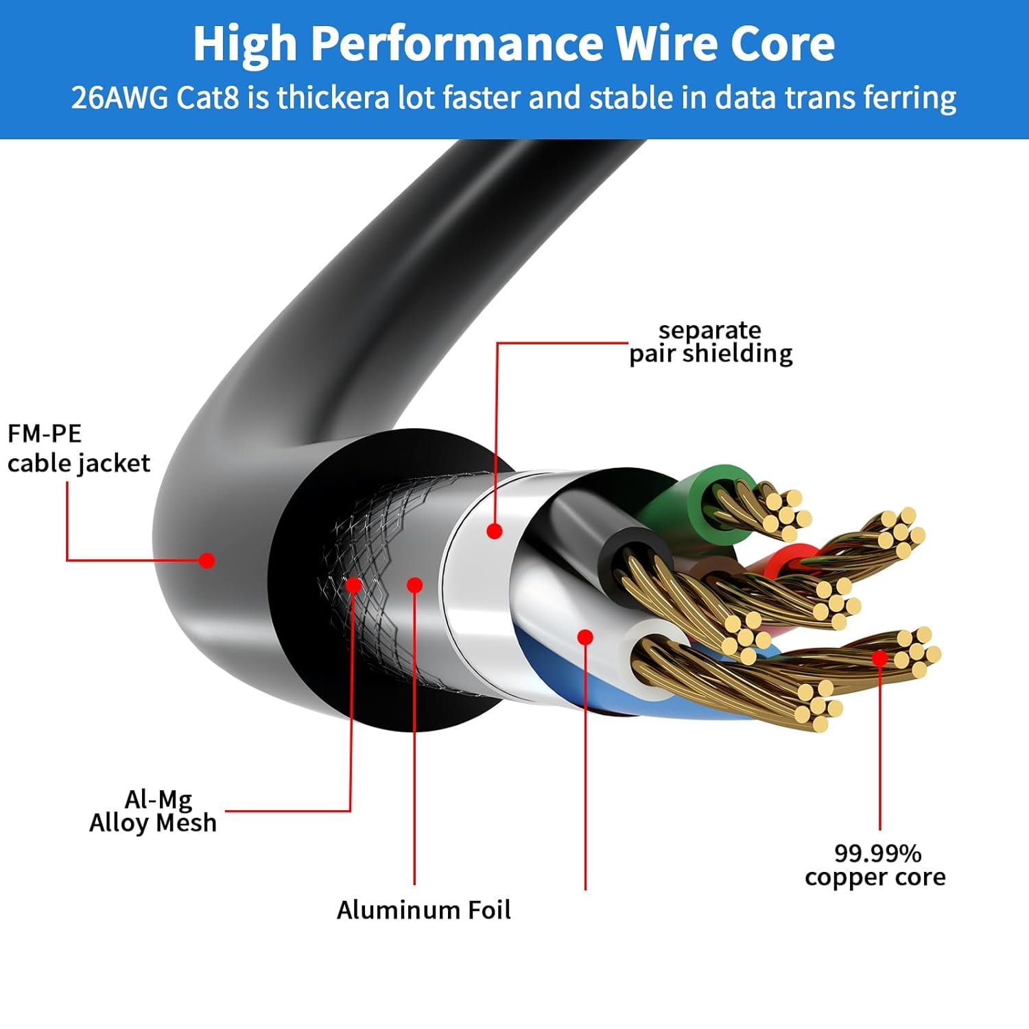 TRAHOO-Cat 8 Ethernet Cable 50ft,High Speed 40Gbps,2000Mhz,26AWG,Gold Plated RJ45 Connector,for ...