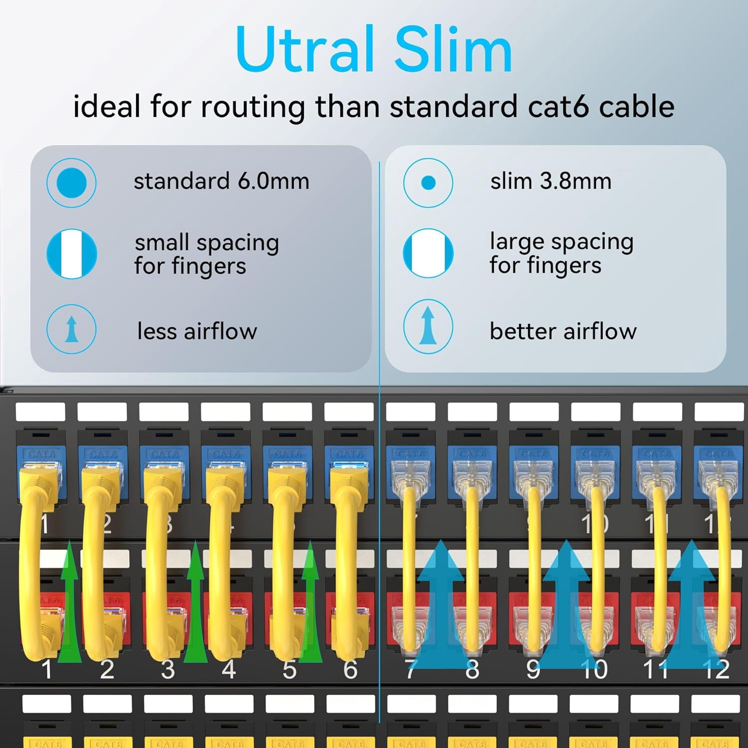 TRAHOO-Cat6a Patch Cables Slim 1ft (24 Pack), Flexible Cat6 Ethernet Patch Cable 10G 550MHZ ...