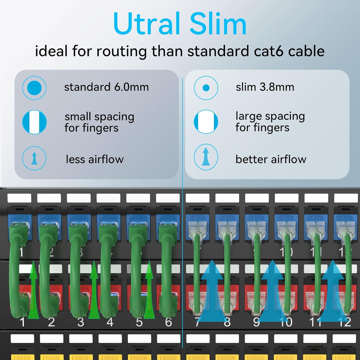 TRAHOO-Cat6a Patch Cables Slim 2ft (24 Pack), Flexible Cat6 Ethernet ...
