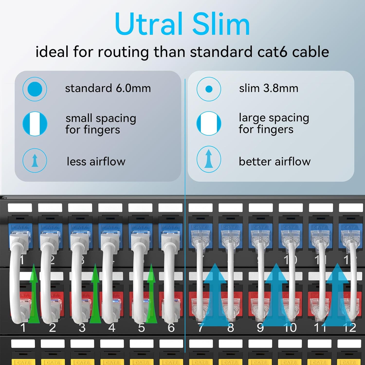TRAHOO-Cat6a Patch Cables Slim 2ft (24 Pack), Flexible Cat6 Ethernet ...