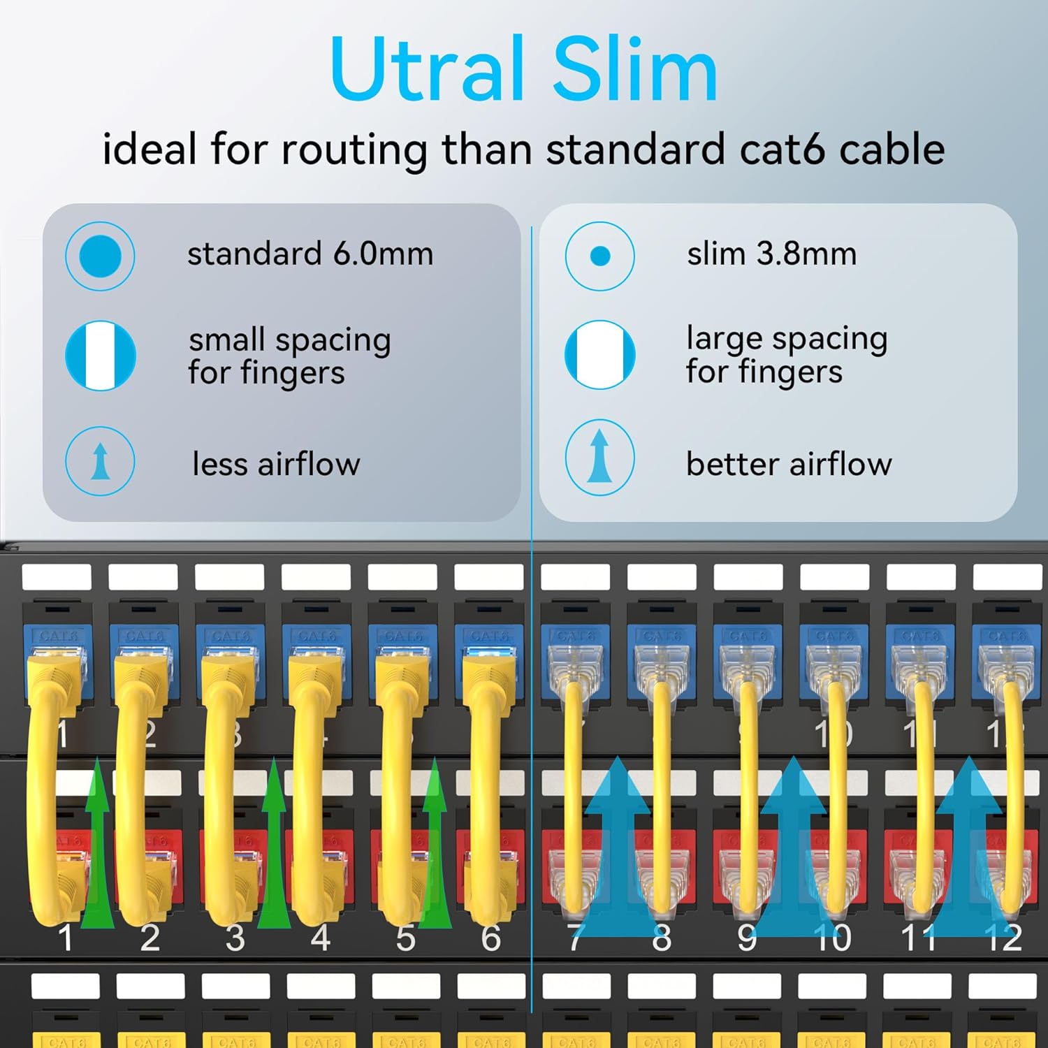 TRAHOO-Cat6a Patch Cables Slim 3ft (24 Pack), Flexible Cat6 Ethernet ...