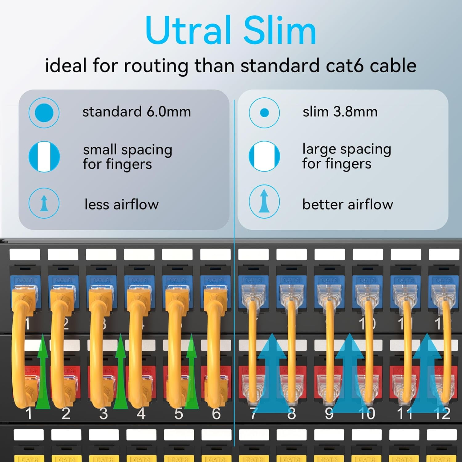 TRAHOO-Cat6a Patch Cables Slim 3ft (24 Pack), Flexible Cat6 Ethernet Patch Cable 10G 550MHZ ...