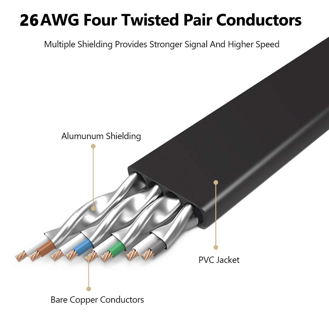 TRAHOO-Cat8 Ethernet Cable, Outdoor&Indoor, 3 FT Heavy Duty High Speed ...