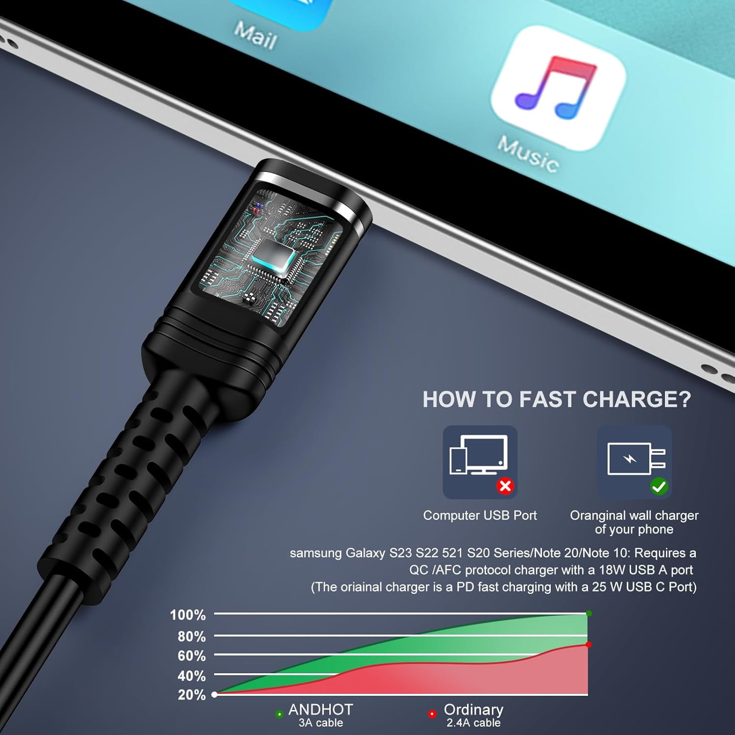 TRAHOO-Coiled USB C Cable, 2Pack 3FT USB to USB C Android Auto Carplay ...