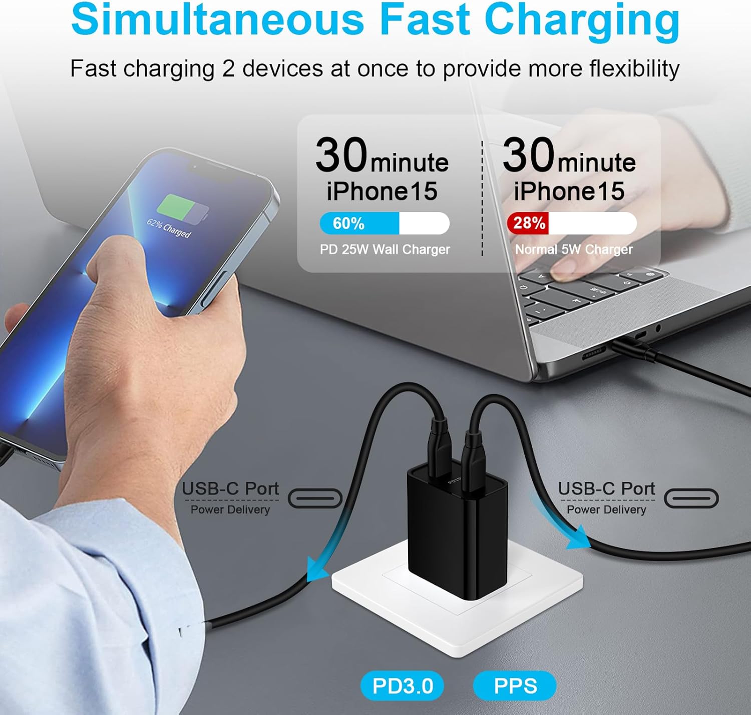 TRAHOO-Double USB C Charger Block Brick Fast Charging Adapter for Pixel 9pro xl/9/8a/8pro/8/7a ...