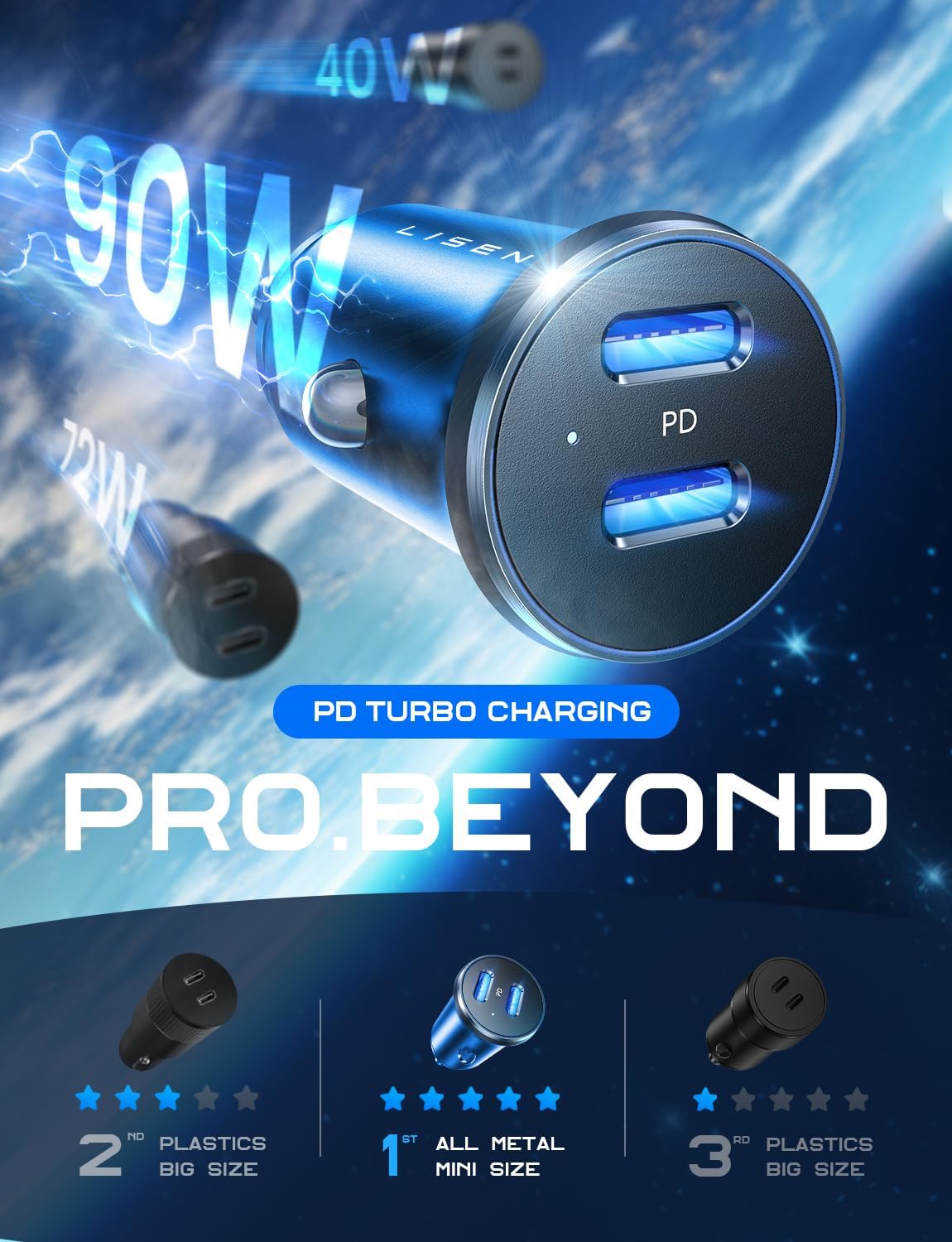 TRAHOO-Dual PD 45W+45W USB C Car Charger Fast Charging, Super Mini Car ...