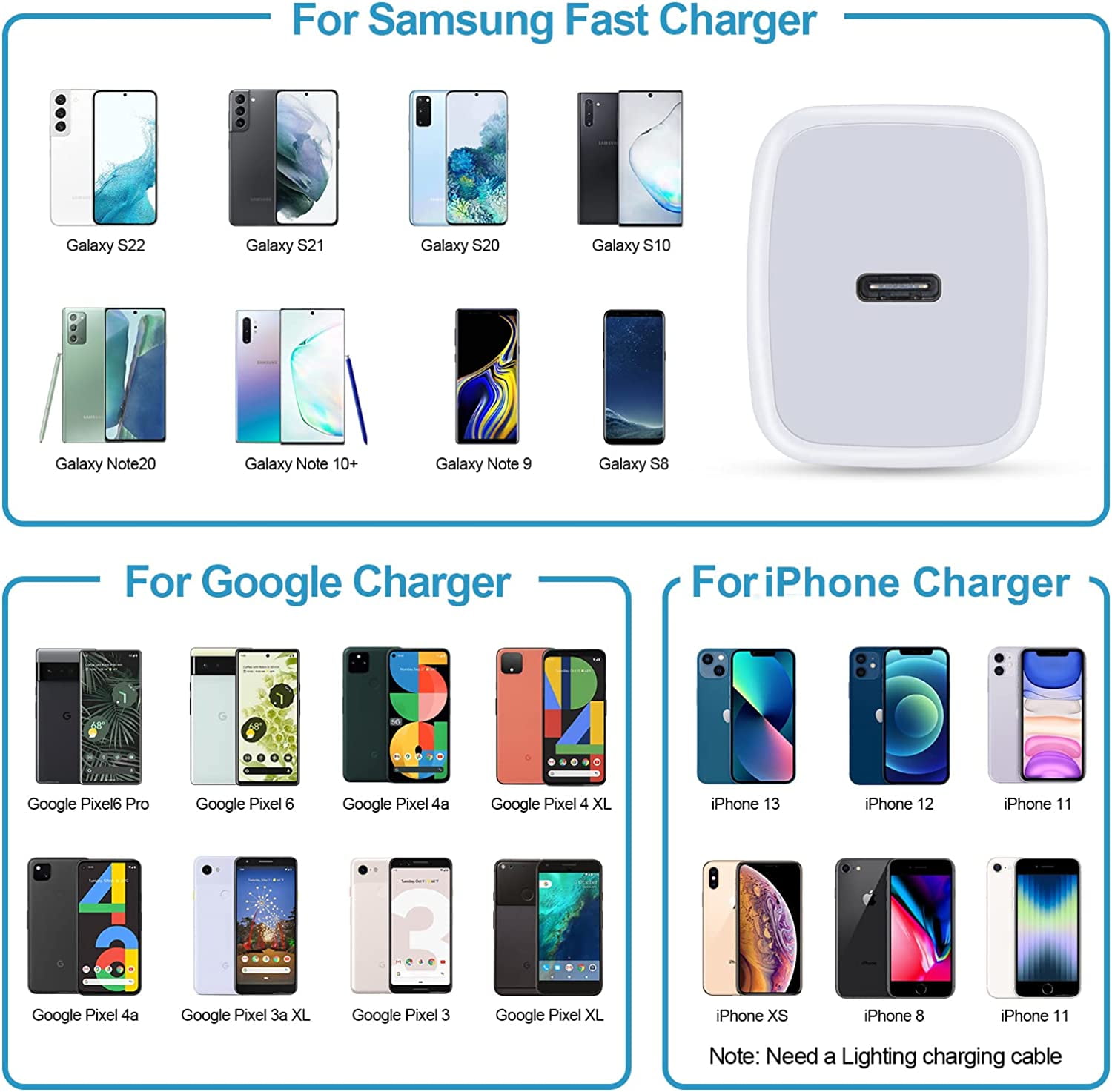 TRAHOO-Fast Charger Type C, 20W USB C Block PD Fast Charging Box&6FT C ...