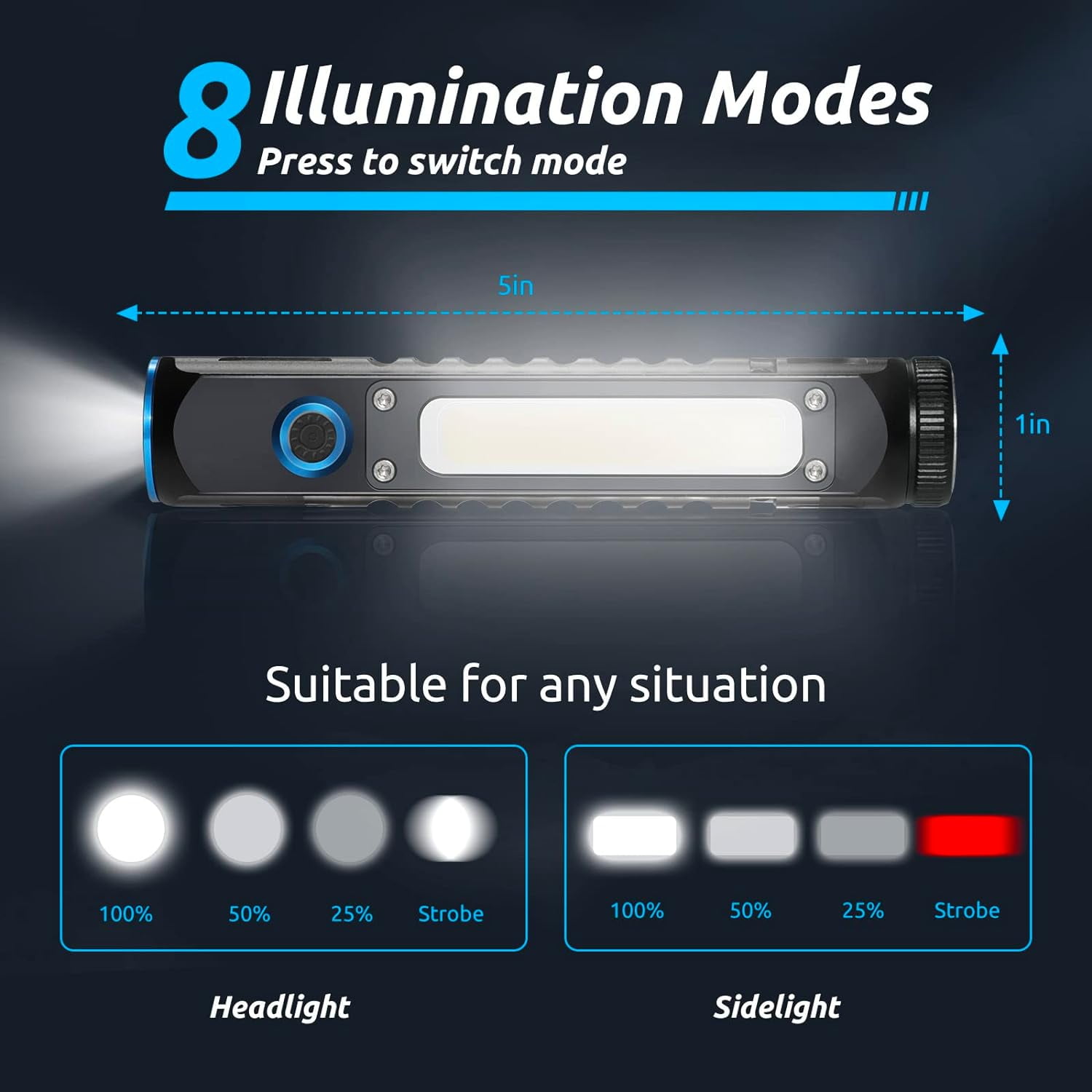 TRAHOO-Flashlight Rechargeable Magnetic LED Flashlight 500LM Super ...