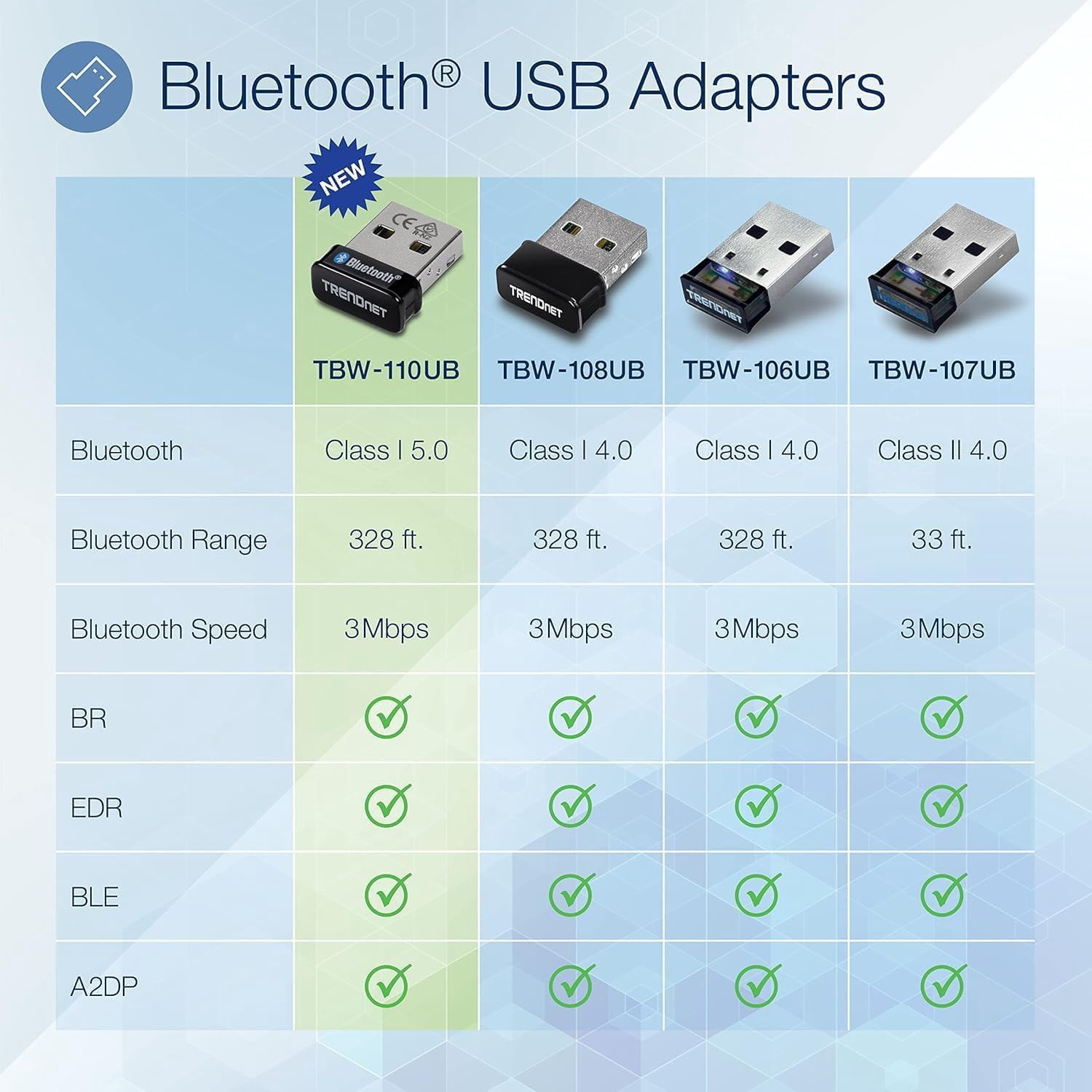 TRAHOO-Micro Bluetooth 5.0 USB Adapter, Supports Basic Rate(BR), Bluetooth Low Energy(BLE ...