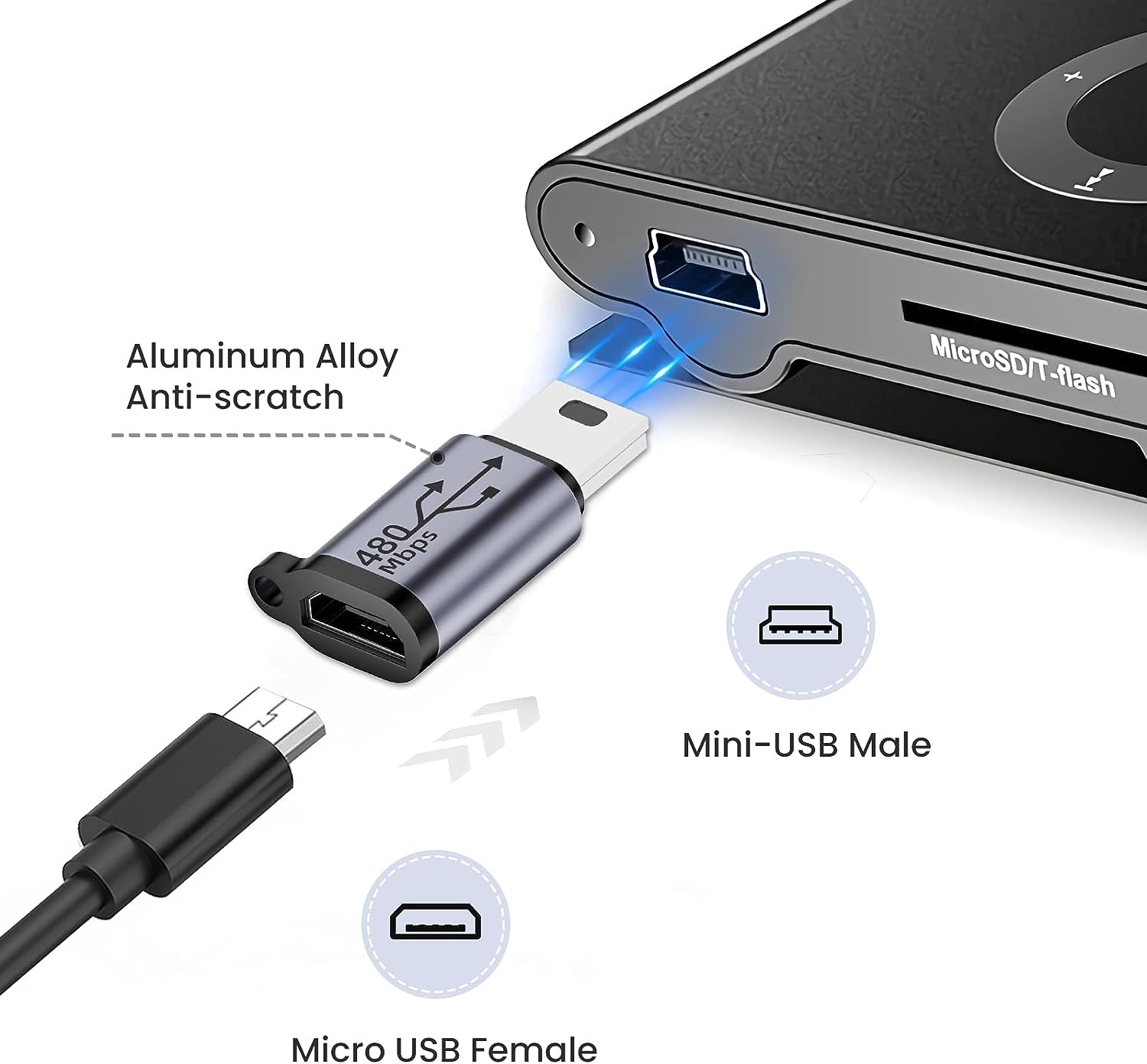 TRAHOO-Micro USB to Mini USB Adapter (4 Pack), Micro USB Female to Mini USB Male Convert ...