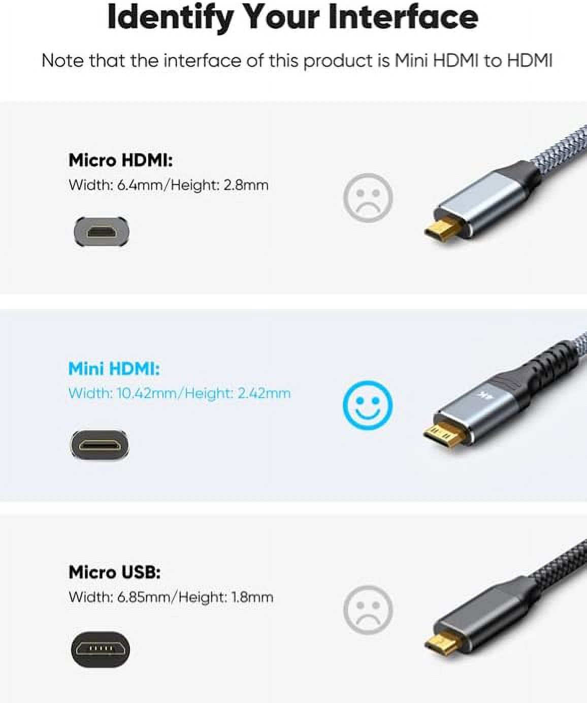 TRAHOO-Mini HDMI to HDMI Adapter, Conversion Cord 4K 60Hz HDR 18Gbps ...