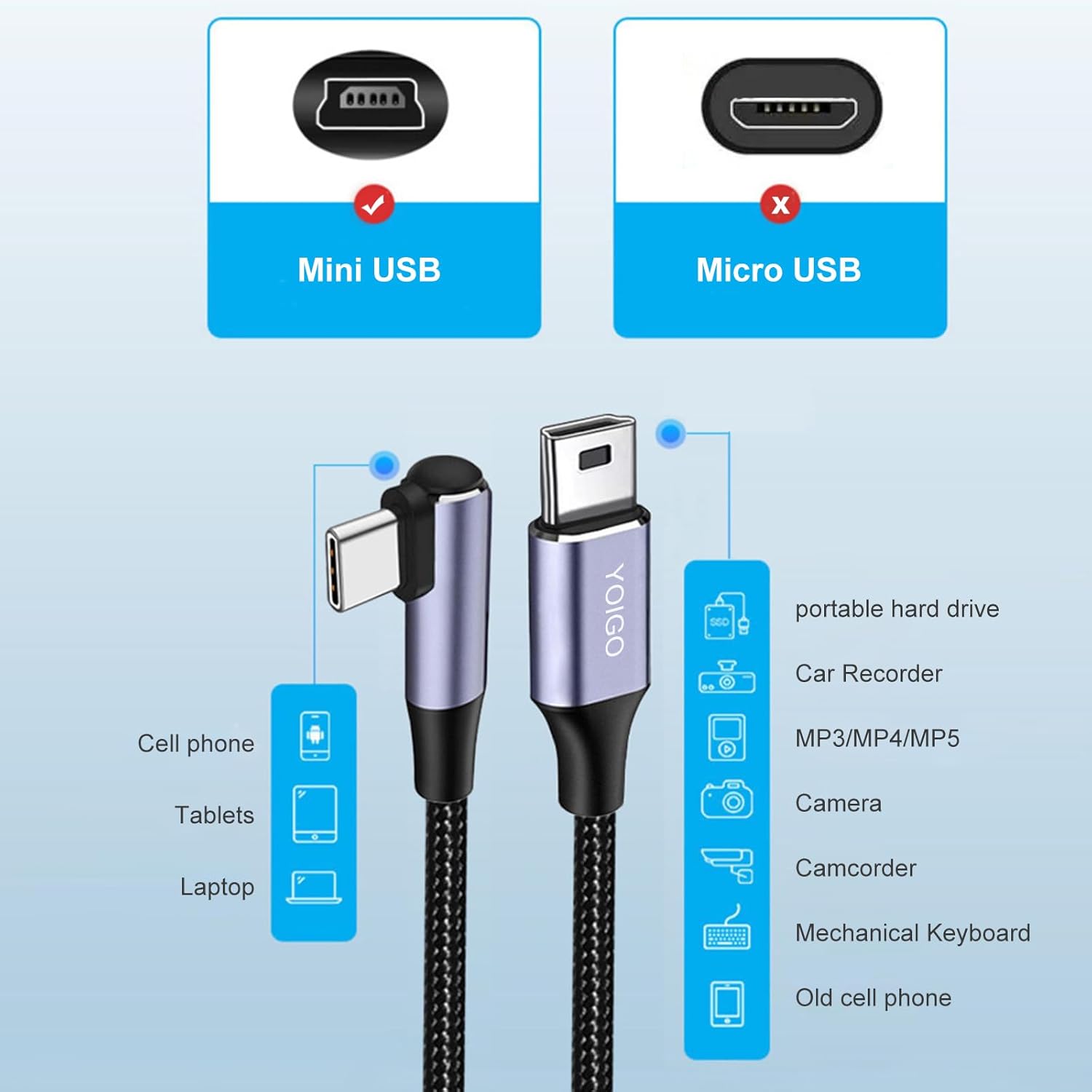 TRAHOO-Mini USB to USB C Cable 3.3 ft,Right Angled USB Type C to Mini ...