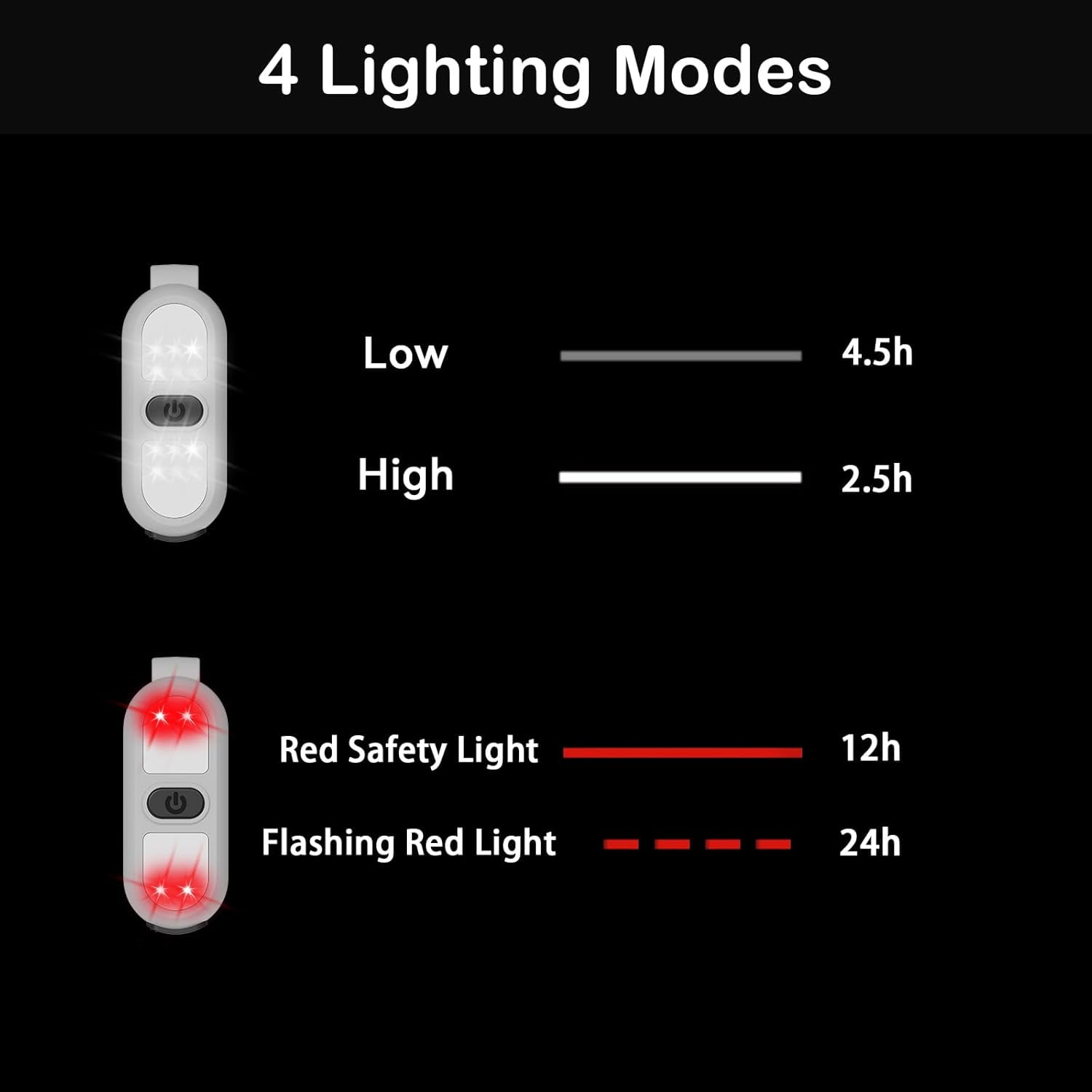 TRAHOO-Nurse Light LED Clip On Flashlight Running Light Rechargeable ...