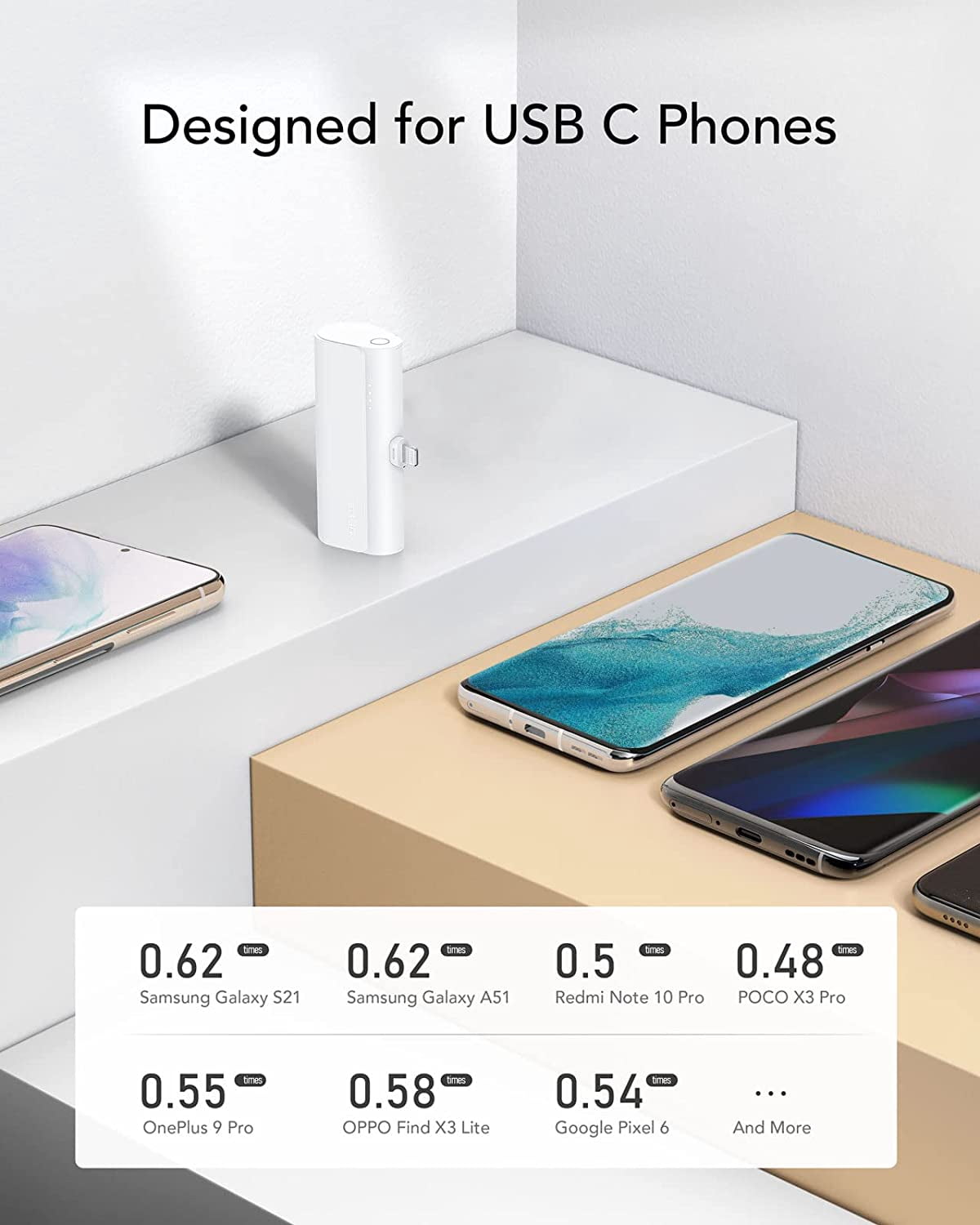 TRAHOO-Portable Charger, USB C Power Bank, 5000mAh Mini Battery Pack ...
