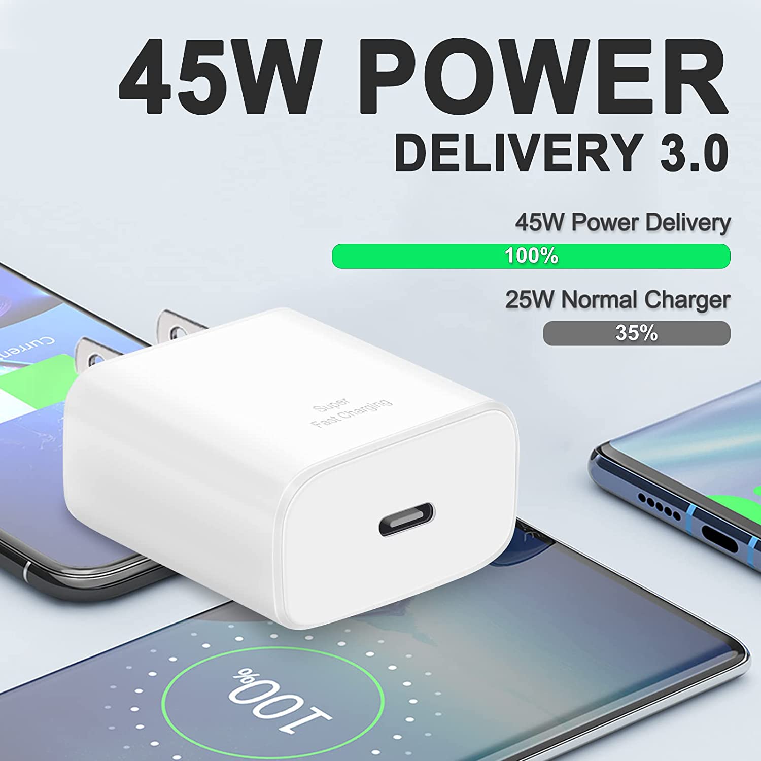 TRAHOO-S22 Ultra Super Fast Charger Type C, 45W USB C Wall Charger for ...