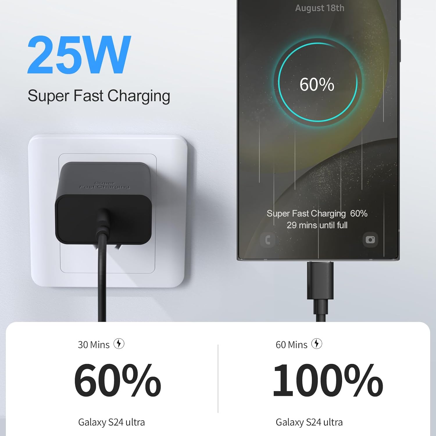 TRAHOO-S24 USB C Super Fast Charger, 25W PD Type C Fast Charging Wall ...