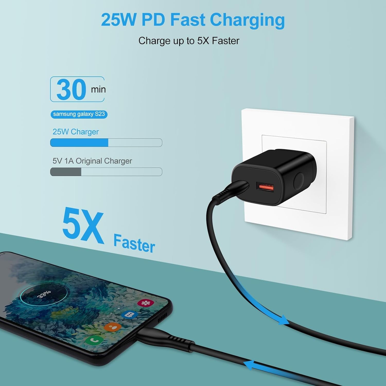 TRAHOO-Samsung 25W USB C Fast Charging Block Type C Wall Plug Charging ...