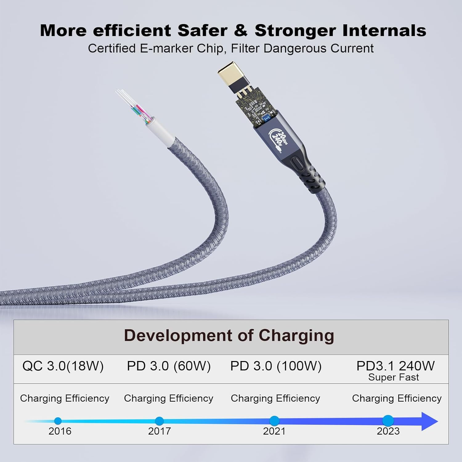TRAHOO-Thunderbolt 3 Cable 3ft, 240W Charging, 20Gbps Data Transfer, 4K USB C 3.2 Gen2×2 Monitor ...