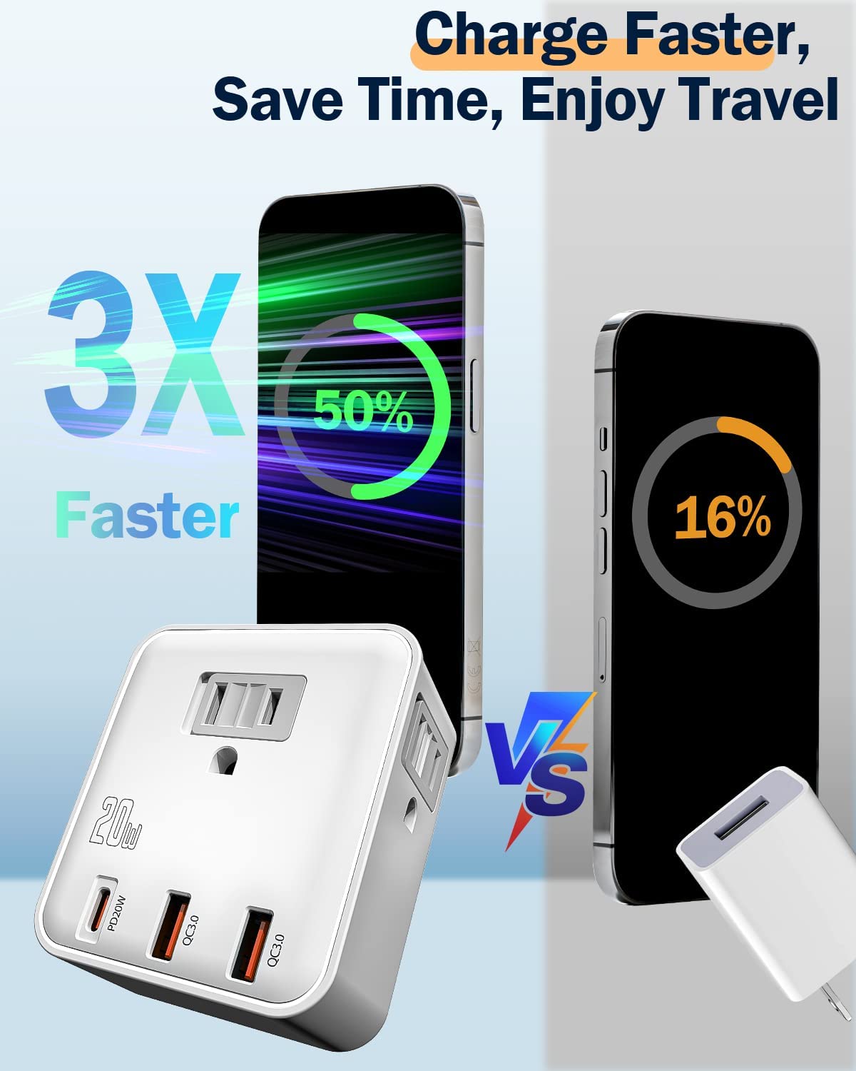 TRAHOO-UK & European Travel Plug Adapter - Fast Charger for iPhone iPad 20W PD USB C & Quick ...
