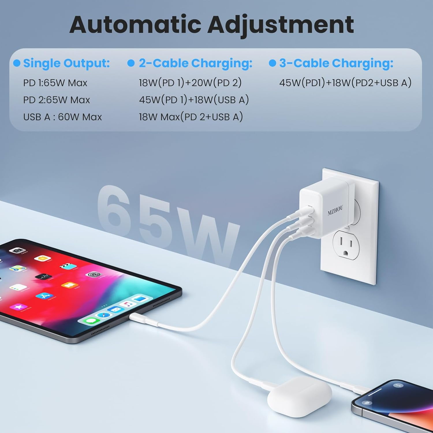 TRAHOO-USB 3.0 65W Fast Charger Plug 3 Port with 2M Fast Charger Cable ...