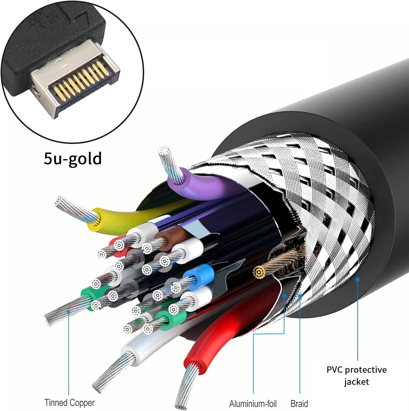 TRAHOO-USB 3.1 Front Panel Cable, Type E to Type C Cable,USB 3.1 Type C ...