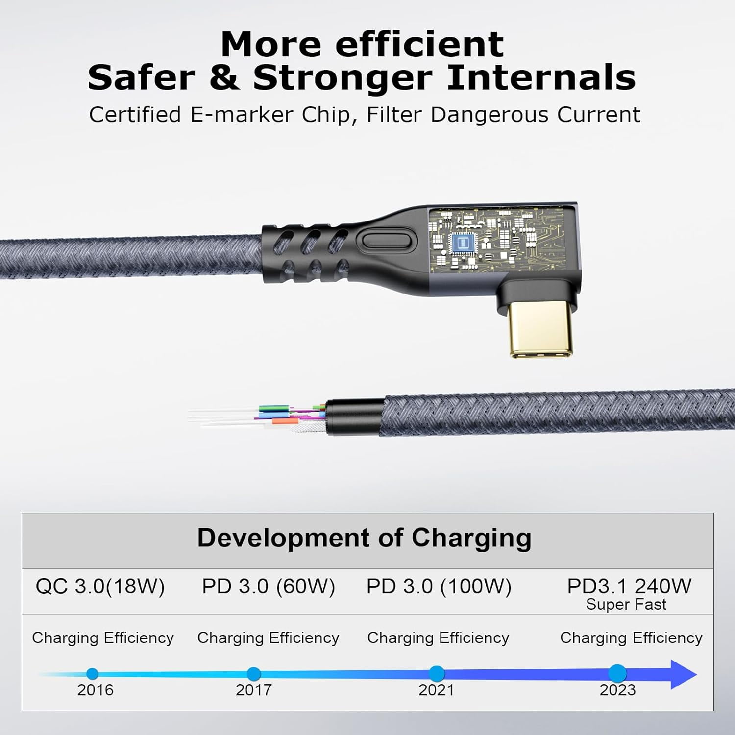 TRAHOO-USB C 3.2 Gen2x2 20Gbps Cable, 90Degree USB C 4K@60Hz UHD Video ...