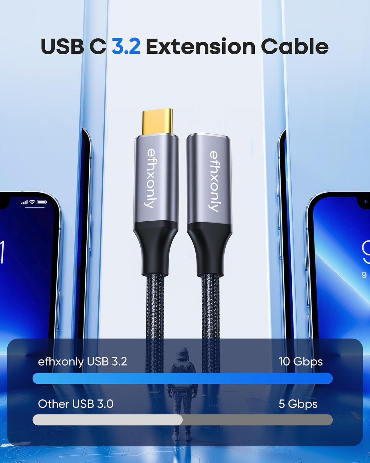 TRAHOO-USB C Extension Cable [3ft/2-Pack/10Gbps] USB C 3.2 Extender ...