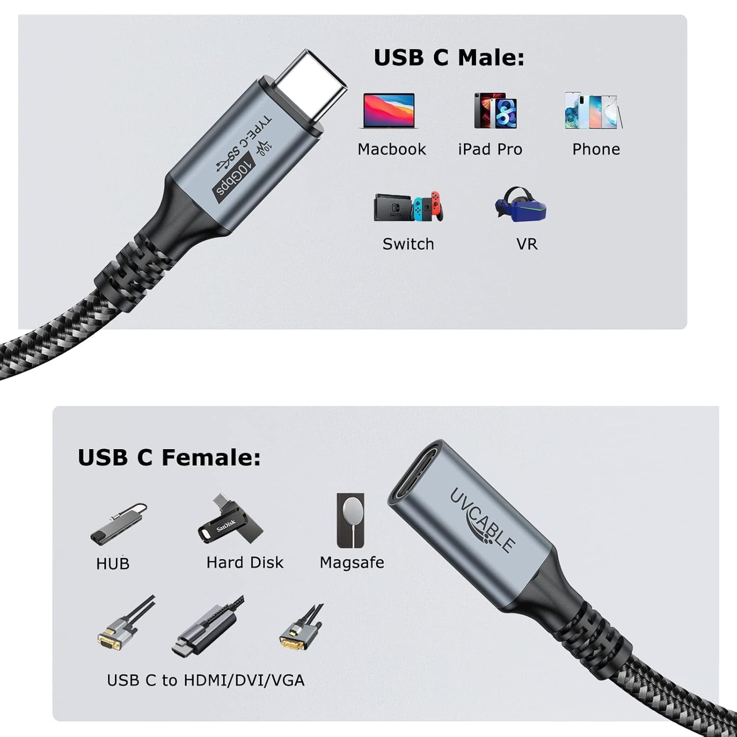 TRAHOO-USB C Extension Cable 6 FT 100W 10Gbps, USB Type-C Extender Cable, USBC to USBC Male to ...
