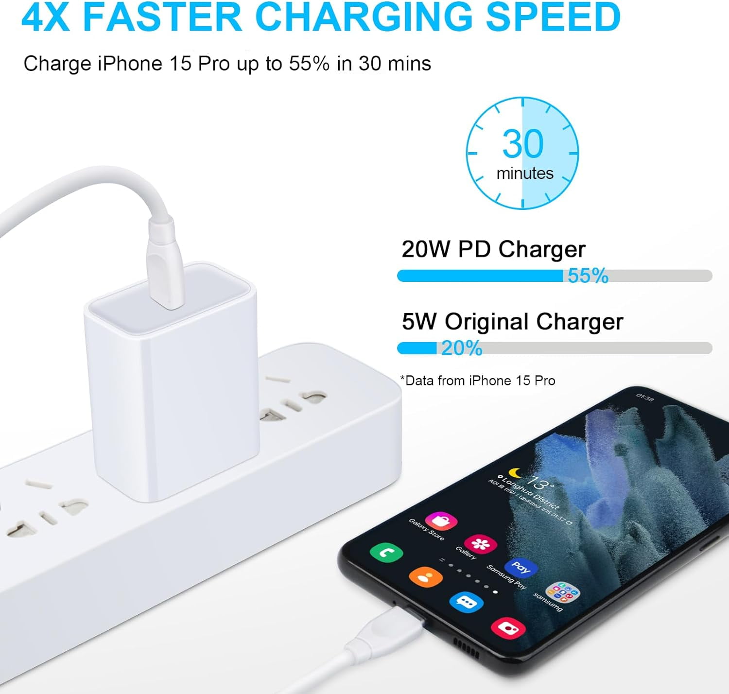 TRAHOO-USB C Fast Charger Head, 20W USB C Power Adapter Fast Charging ...
