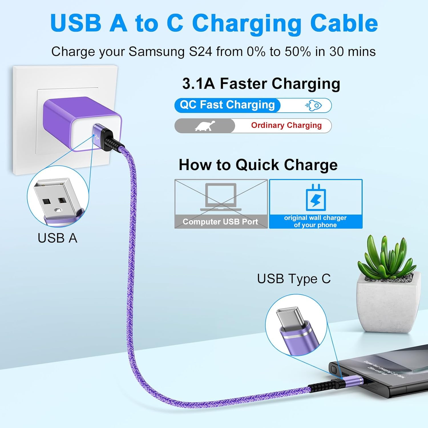 TRAHOO-USB C Fast Charging Cable Compatible with iPhone 16 Pro Max/16 ...