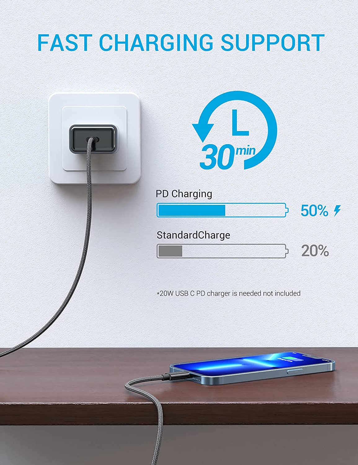 TRAHOO-USB C to Lightning Cable, MFi Certified iPhone 12 13 14 Fast ...