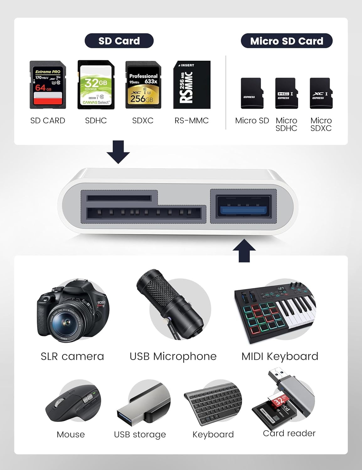 TRAHOO-USB C SD Card Reader for iPhone 15 iPad Mac 3 in 1 USB-C Memory Trail Camera Card Adapter ...