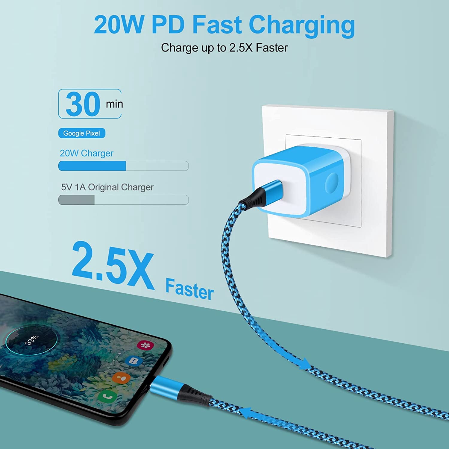 TRAHOO-USB C Wall Charger,20W PD Type C Charger Box Fast Charging Block ...