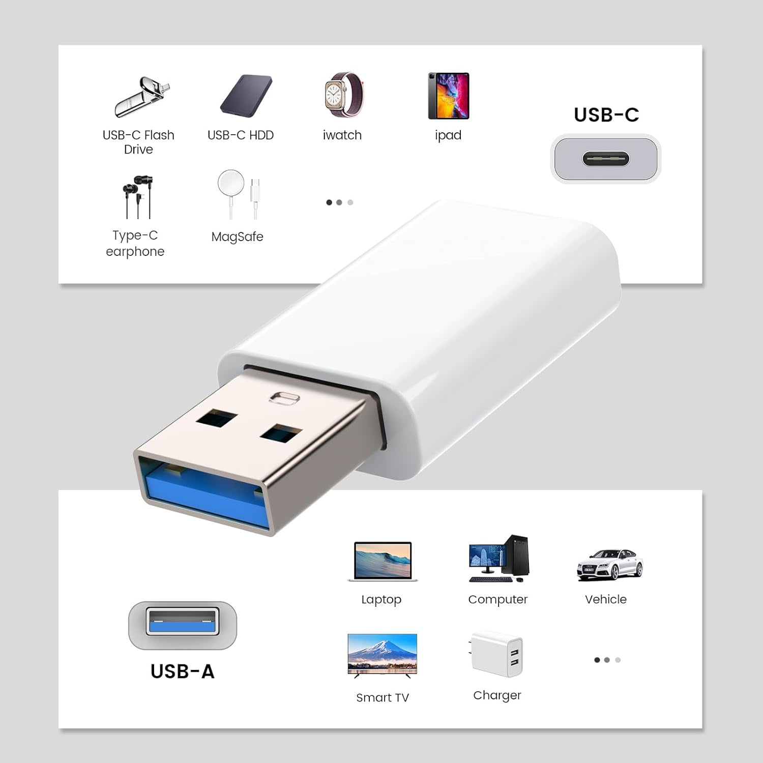 TRAHOO-USB to USB C Adapter, USB C Female to USB Male Adapter Compatible with Apple MagSafe ...