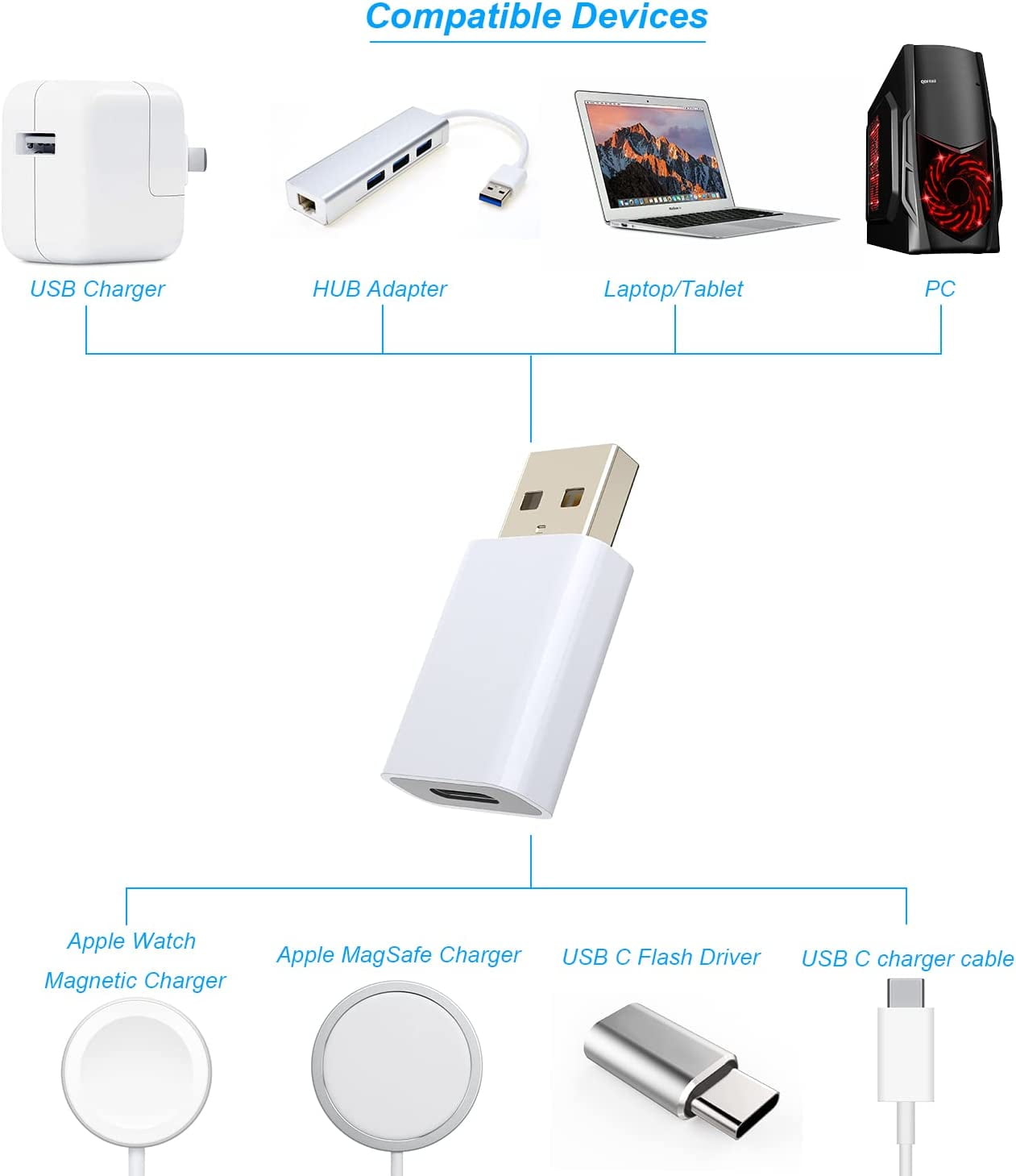 TRAHOO-USB to USB C Adapter,USB-C Female to USB Male Adapter Compatible ...