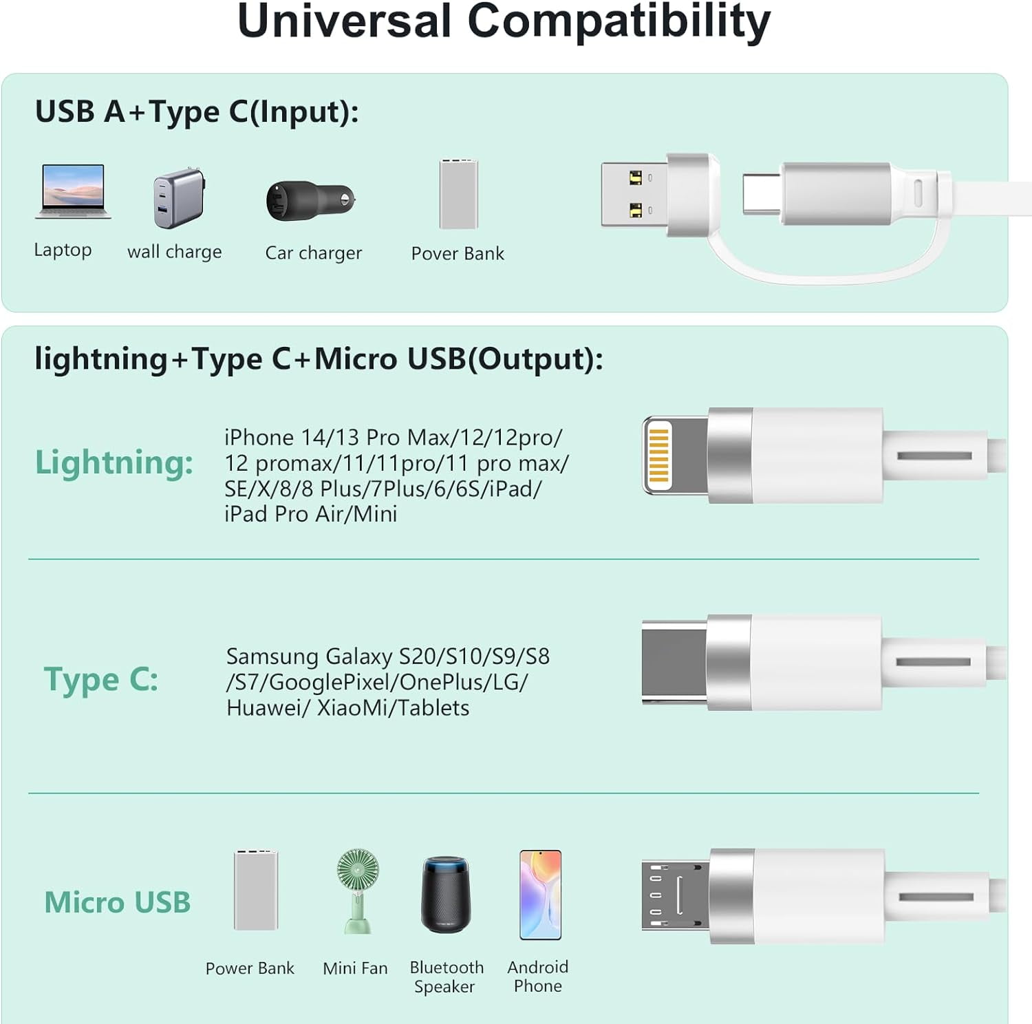 TRAHOO-Upgraded 100W Retractable Multi 5-in-1 USB A/Type C to Lightnning+USB C+Micro iPhone ...