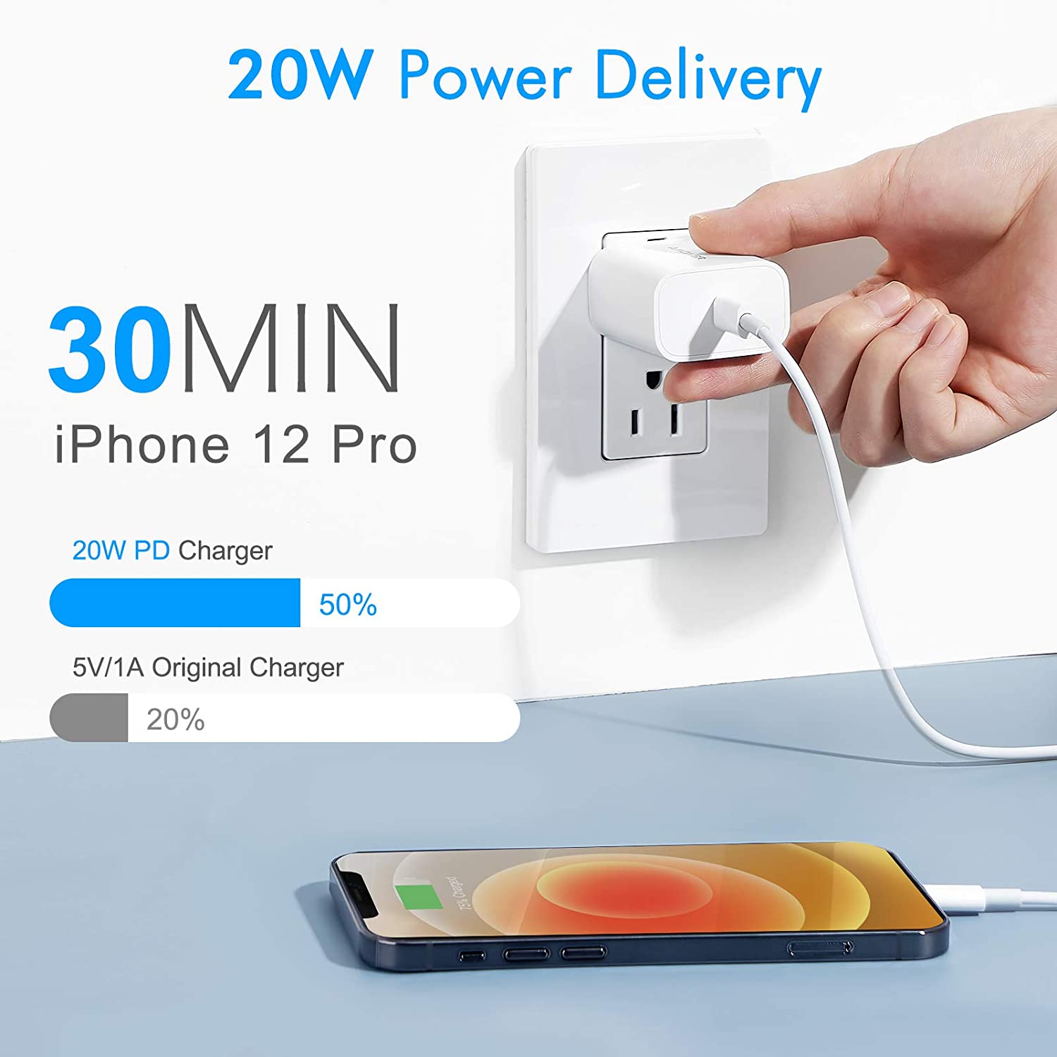 TRAHOO-iPhone 13 12 Charger, 20W USB C Wall Charger, iPhone 12 Fast ...