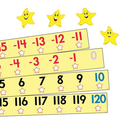 TREND -20 To 120 Number Line Bulletin Board Set, Multicolor, Pre-K ...