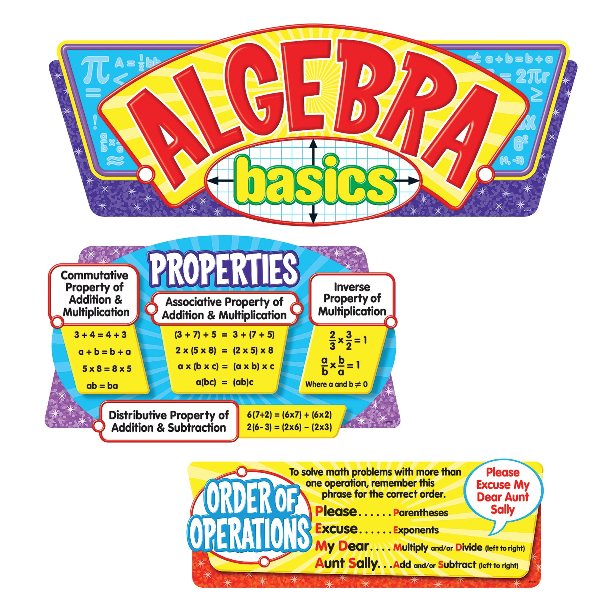 TREND Algebra Basics Bulletin Board Set - Walmart.com